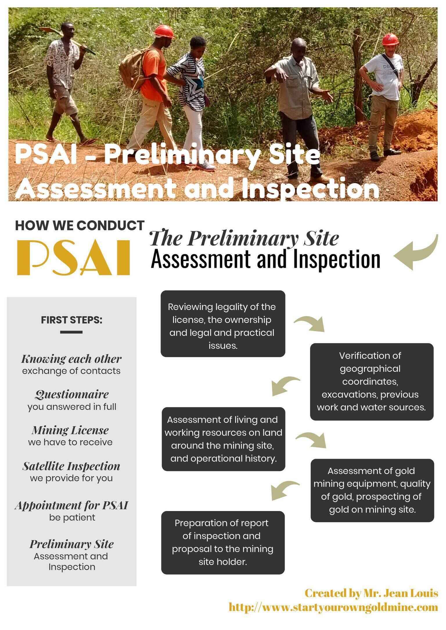 Infographics for Preliminary Site Assessment and Inspection